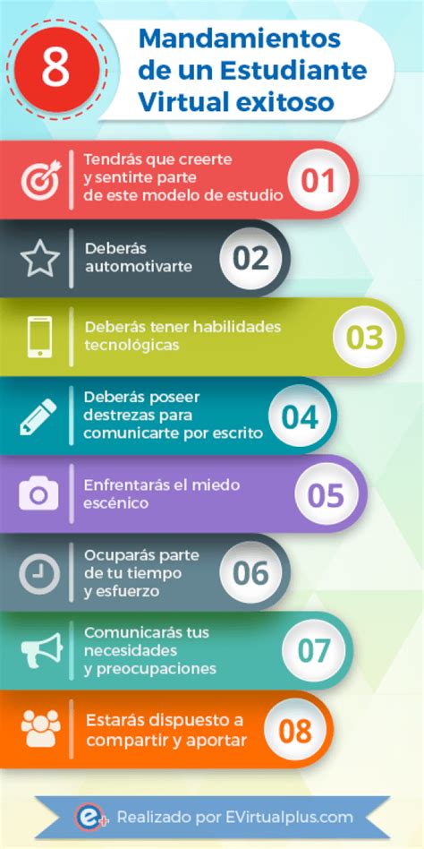 10 Compromisos del Estudiante Virtual para el Éxito Académico